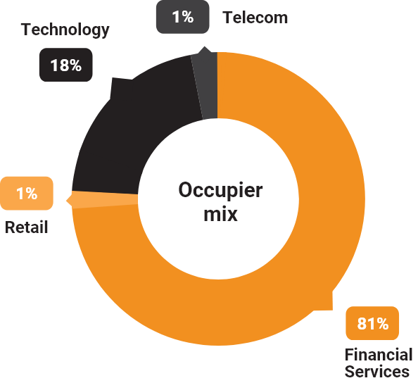 Embassy Splendid TechZone