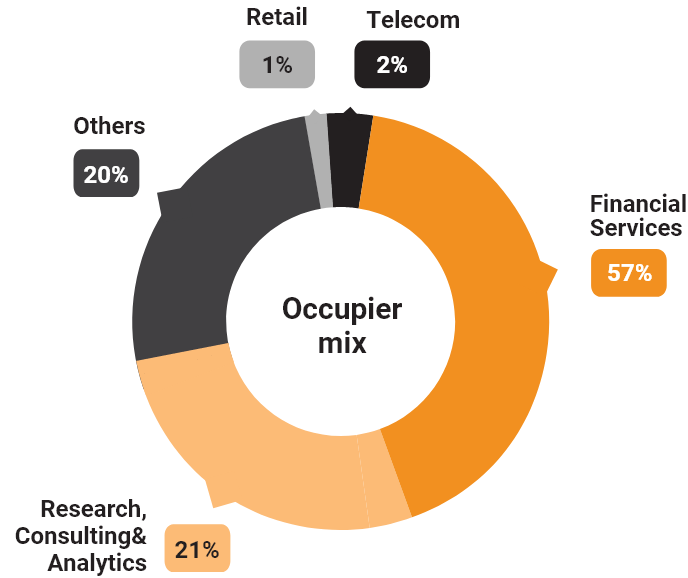Express Towers | Embassy REIT